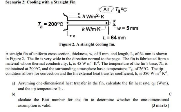 Solved Scenario 2: Cooling with a Straight Fin Air T°C h | Chegg.com
