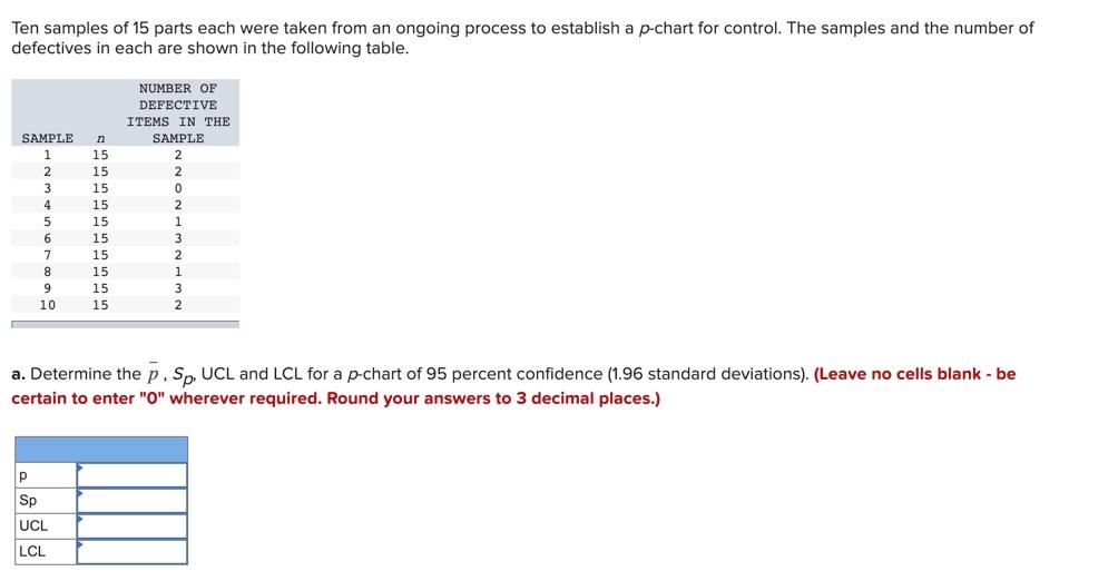 Solved Ten samples of 15 parts each were taken from an | Chegg.com
