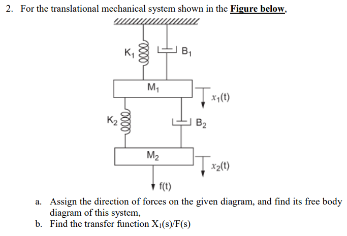 Solved 2. For the translational mechanical system shown in | Chegg.com