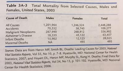 Solved Questions 14: Using the table and information below, | Chegg.com