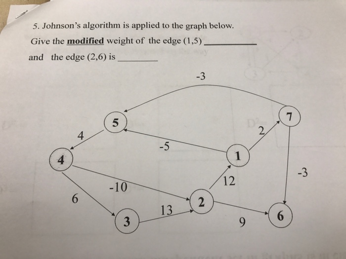Solved Johnson's algorithm is applied to the graph below. | Chegg.com
