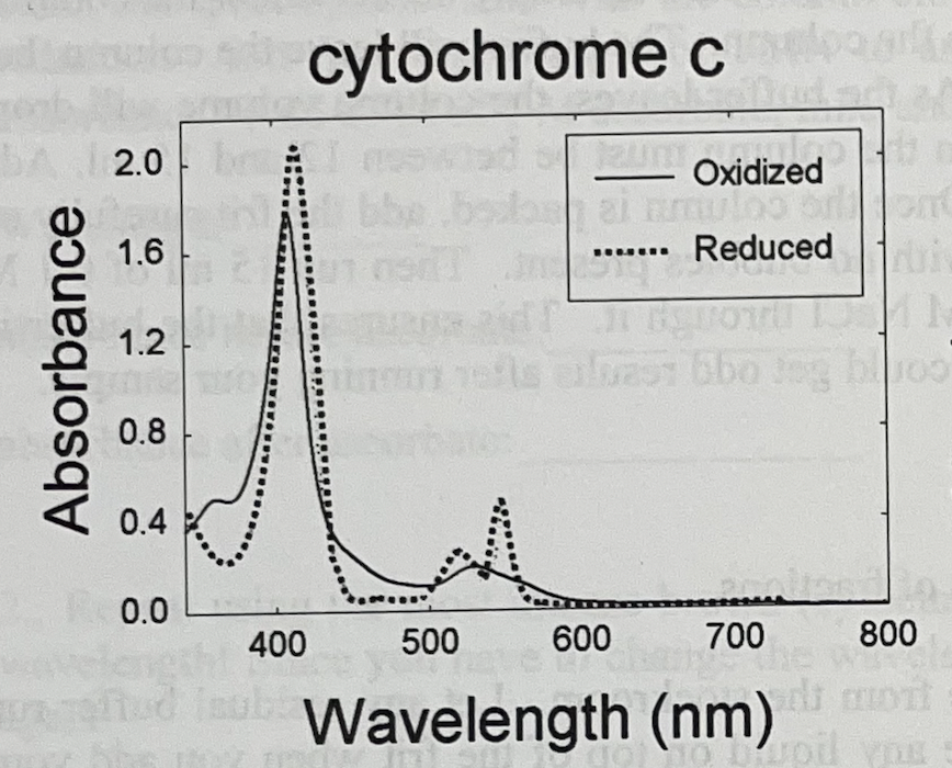 Solved cytochrome c cost 2.0 Oxidized 1.6 **** Reduced IN | Chegg.com