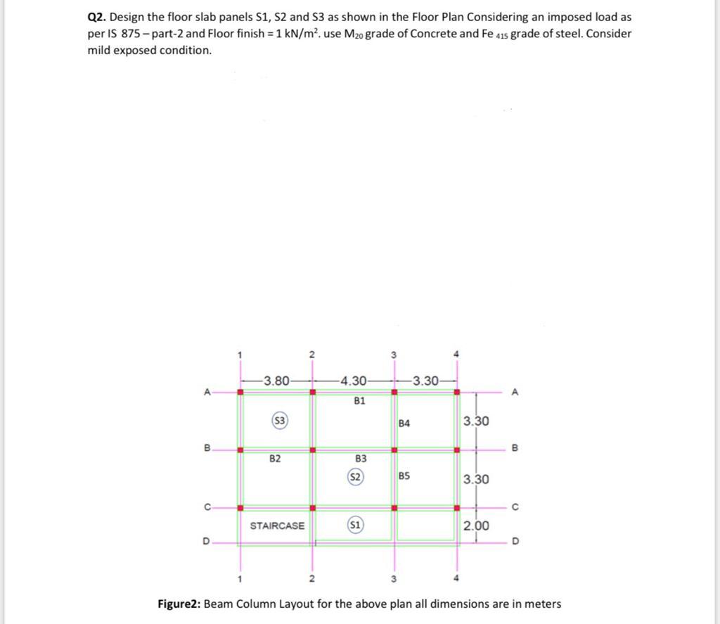 Solved Q2. Design the floor slab panels S1, S2 and 53 as | Chegg.com