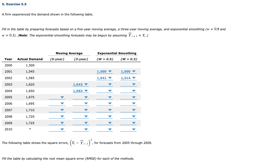 Solved A firm experienced the demand shown in the following | Chegg.com