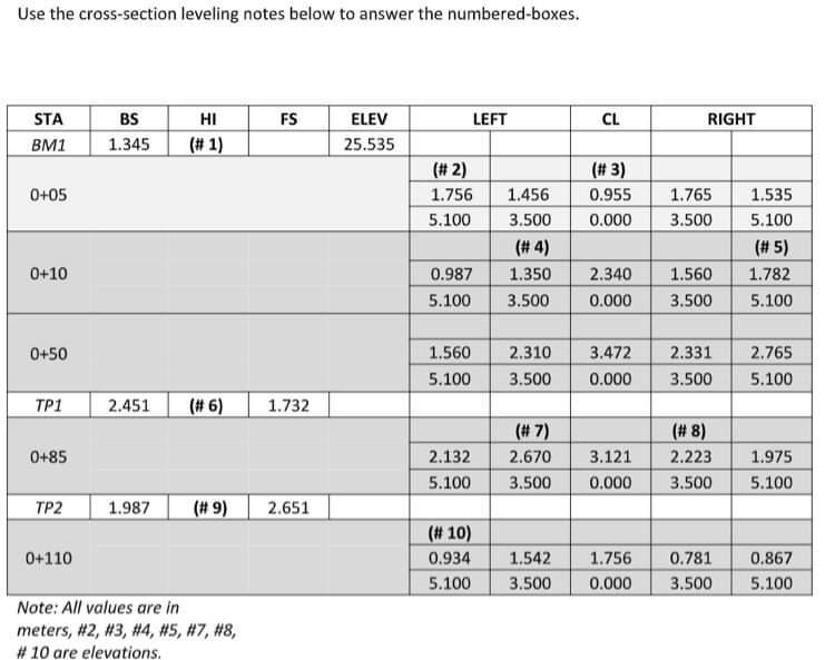 Solved Use the cross-section leveling notes below to answer | Chegg.com