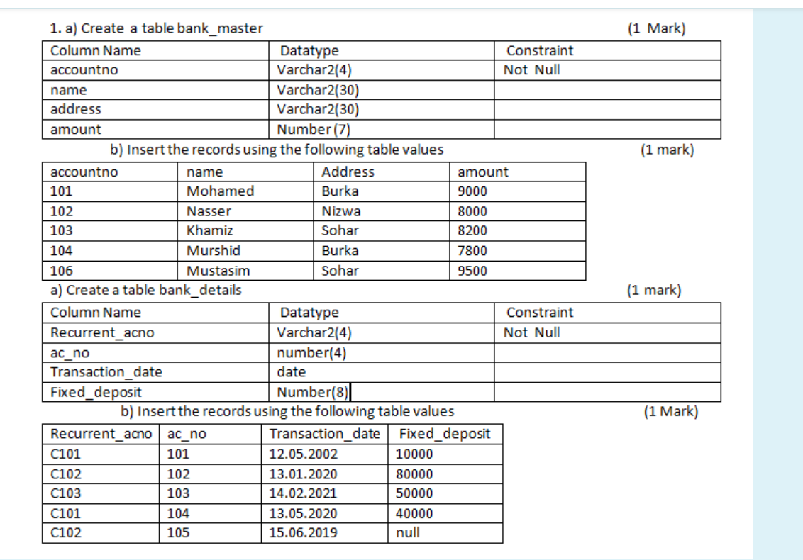 Solved 3) Write an SQL query to display the accountno, name, | Chegg.com