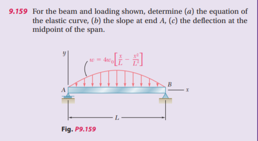 Solved 9.159 For the beam and loading shown, determine (a) | Chegg.com