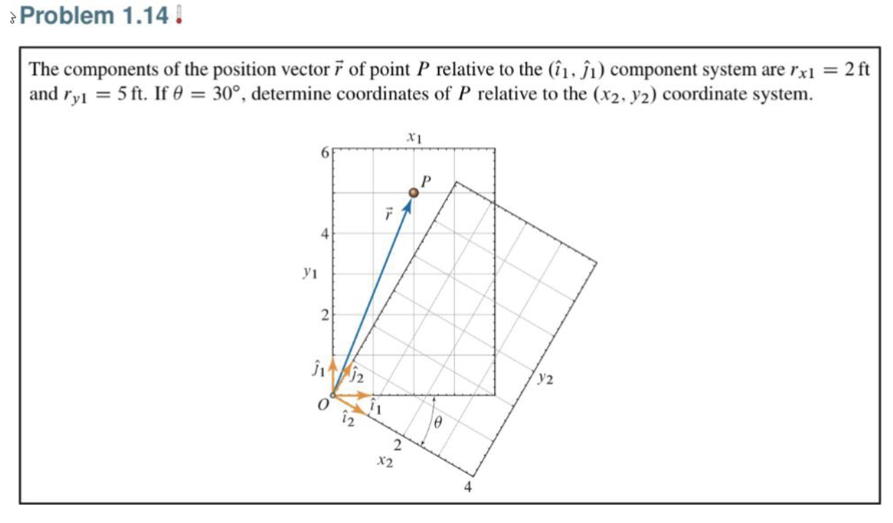 Solved The components of the position vector r of point P | Chegg.com
