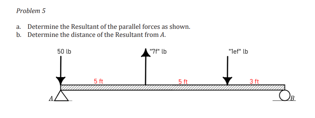 Solved Problem 5 a. Determine the Resultant of the parallel | Chegg.com