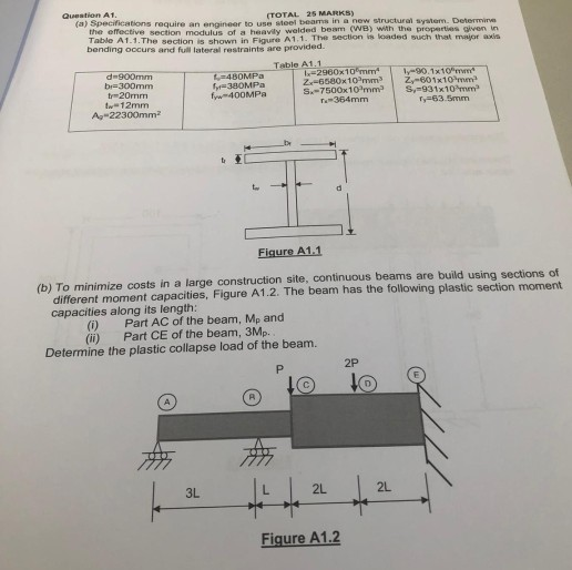 Question A1 (TOTAL 25 MARKS) (a) Specifications | Chegg.com