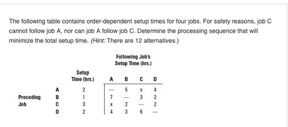 Solved The following table contains order-dependent setup | Chegg.com