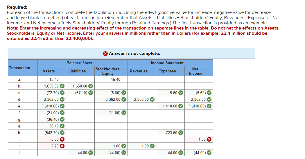 Solved E3-5 (Algo) Determining Financial Statement Effects | Chegg.com
