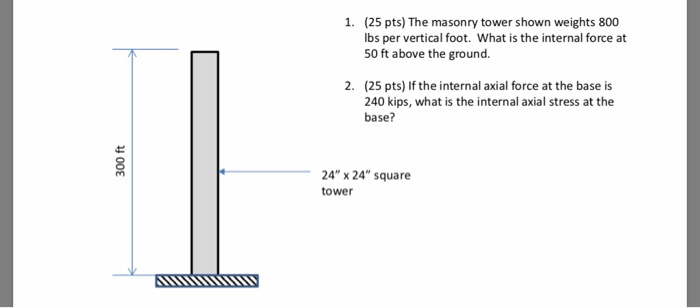 Solved 1. (25 pts) The masonry tower shown weights 800 lbs | Chegg.com