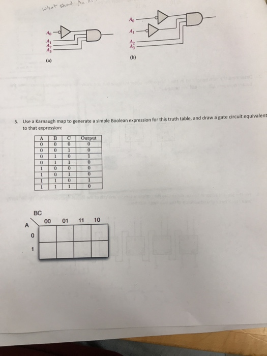 Solved Ai Use a Karnaugh to that expression map to generate | Chegg.com