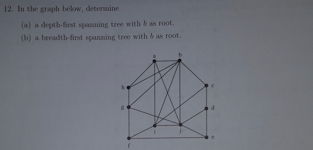 Solved 12. In the graph below, determine (a) a depth-first | Chegg.com