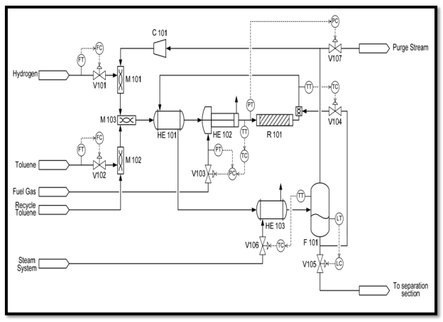 PROCESS DESCRIPTION HDA Process: Hydrodealkylation | Chegg.com