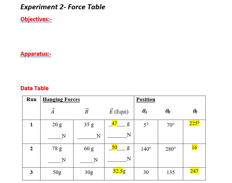 Experiment 2- Force Table Objectives:- Apparatus:- | Chegg.com