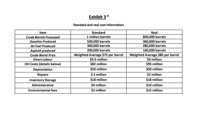 Solved Create an exhibit for the report to examine the | Chegg.com