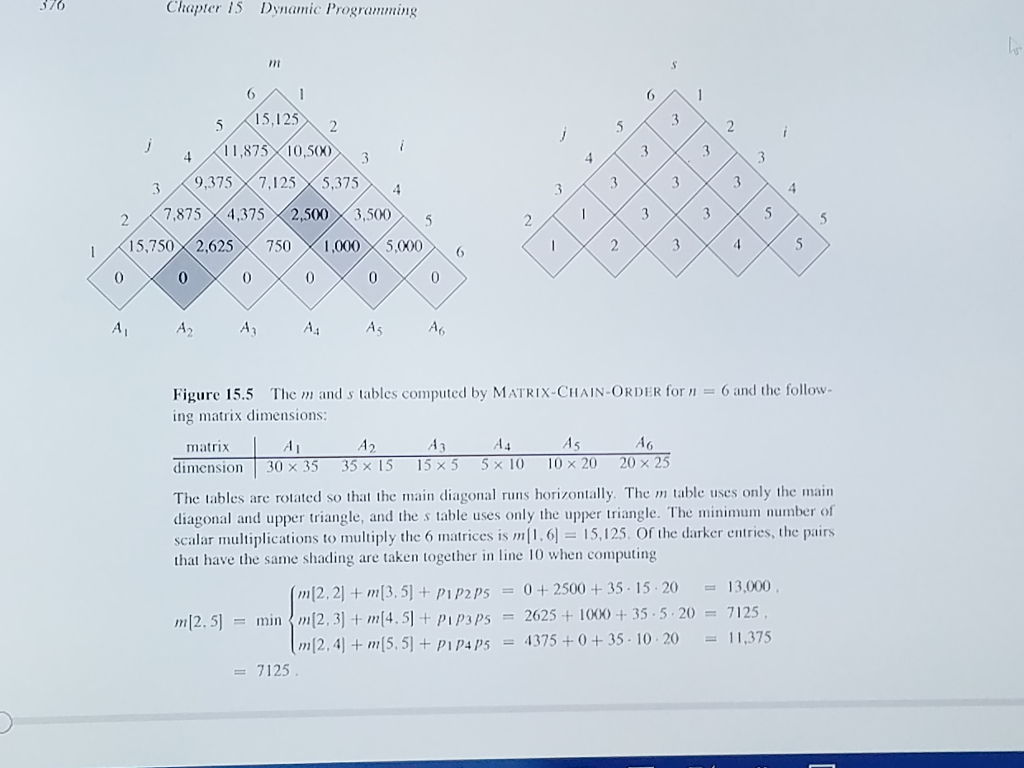 Solved (10 points) Find an optimal parenthesization of a | Chegg.com
