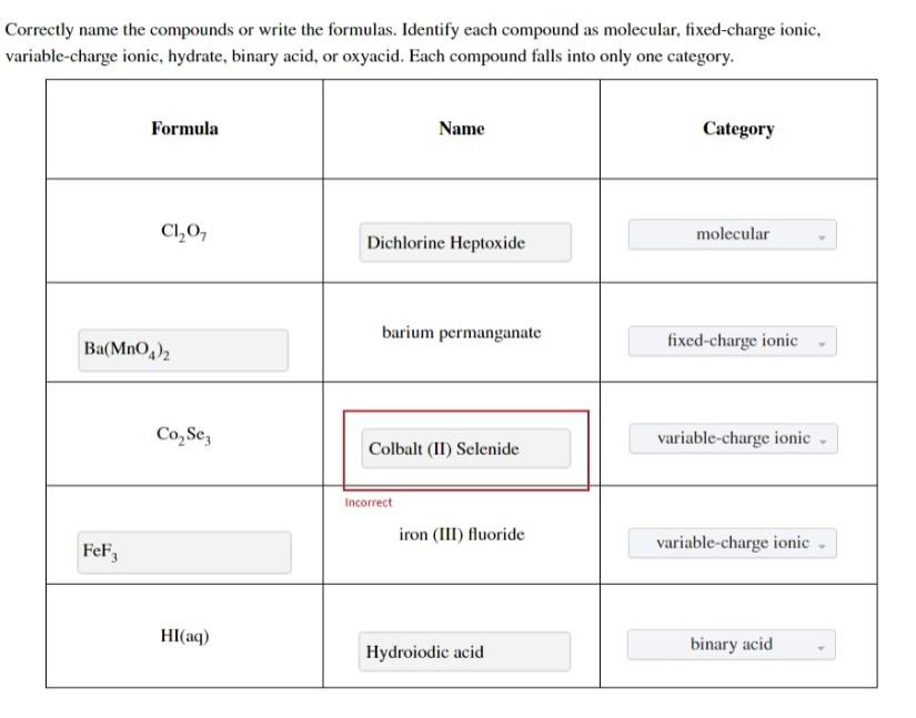 Solved correctly name the compounds or write the formulas. | Chegg.com