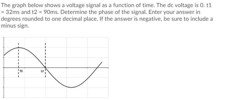 Solved The graph below shows a voltage signal as a function | Chegg.com