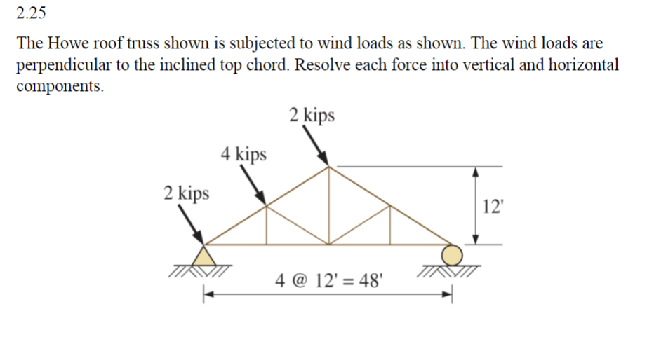 2.25The Howe roof truss shown is subjected to wind | Chegg.com
