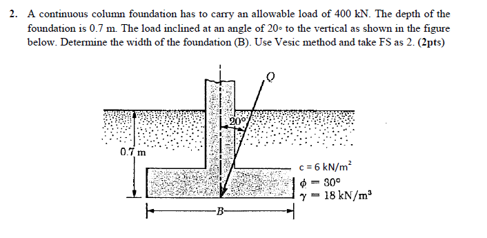 Solved A continuous column foundation has to carry an | Chegg.com