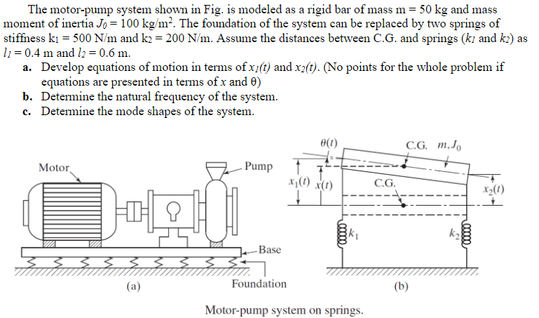 Solved The motor-pump system shown in Fig. is modeled as a | Chegg.com
