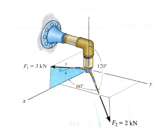 Solved Static & Dynamic questions: Q1) Determine the | Chegg.com