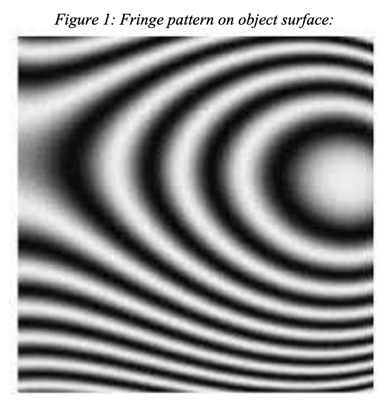 Figure 1. shows an interference fringe pattern | Chegg.com
