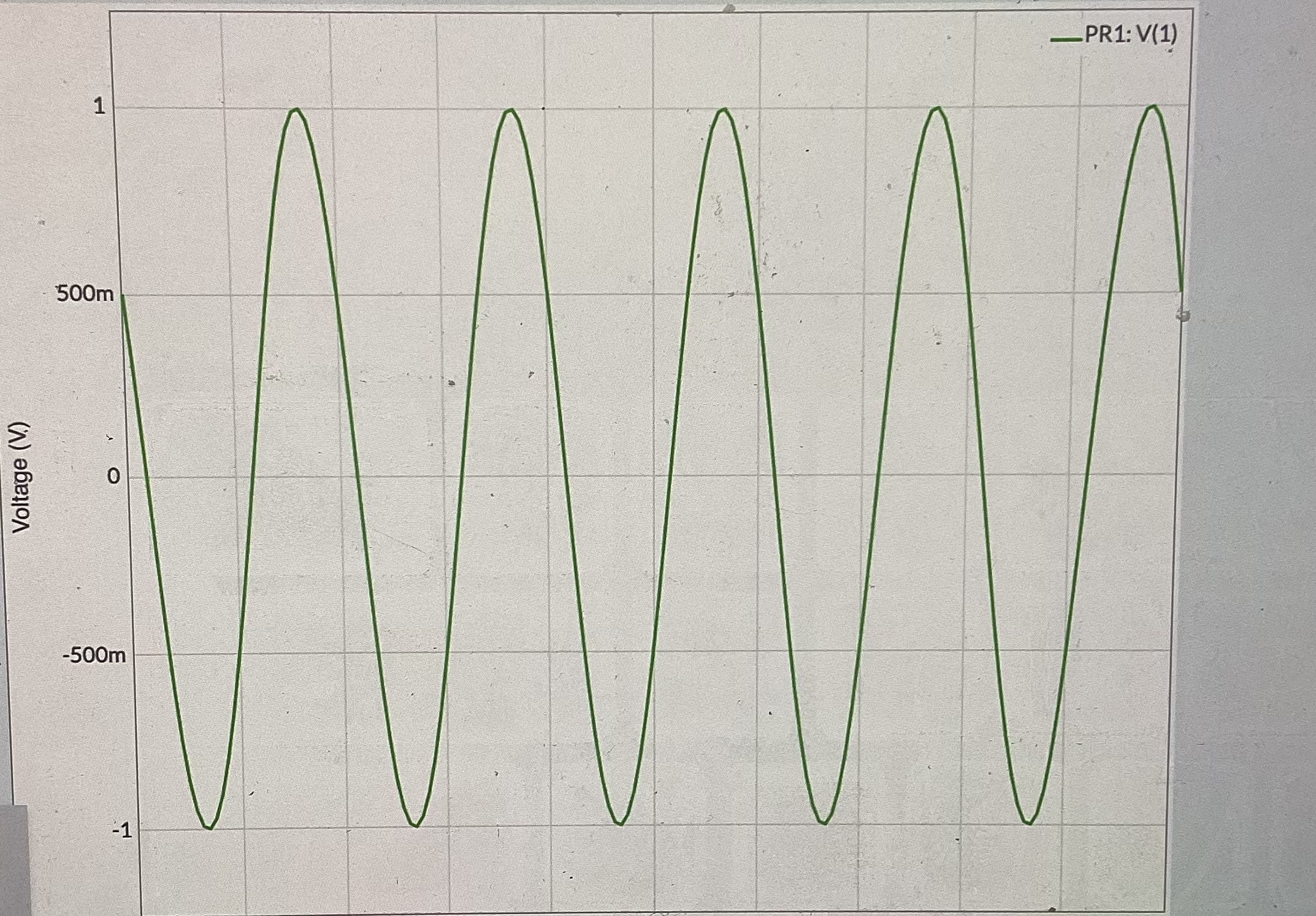 Answer the following questions for the sinusoidal | Chegg.com