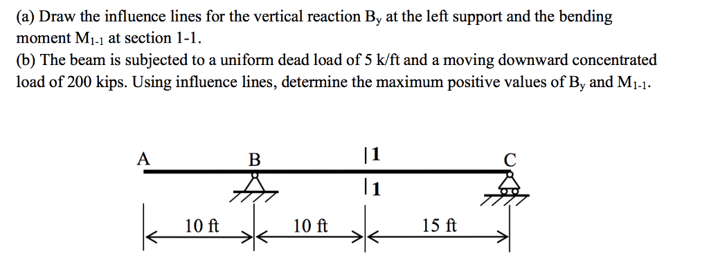 Solved (a) Draw the influence lines for the vertical | Chegg.com
