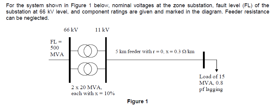 Solved (a) Using the rating of the zone substation as the | Chegg.com