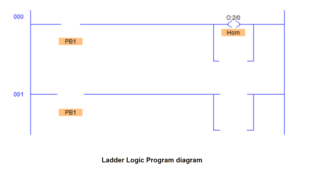 Solved 2. A hardwired relay schematic of a process is shown | Chegg.com
