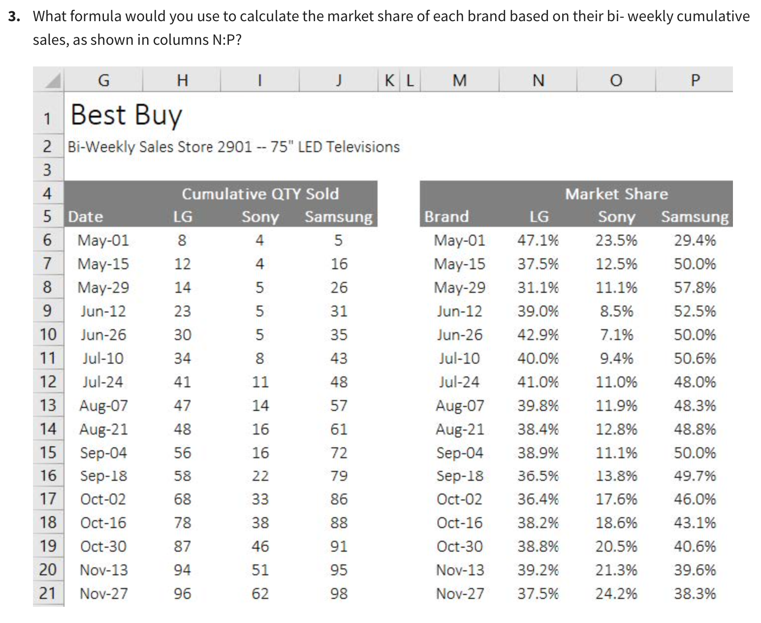 Solved What formula would you use to calculate the market | Chegg.com