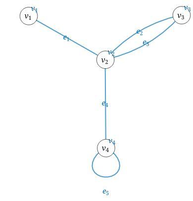 Solved Part 1: What is the vertex set and the edge set of | Chegg.com