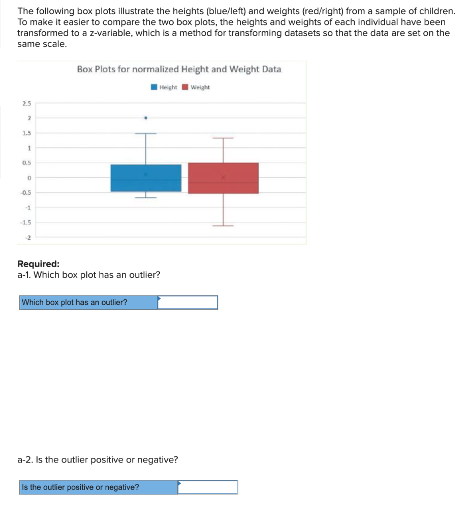 Solved The following box plots illustrate the heights | Chegg.com