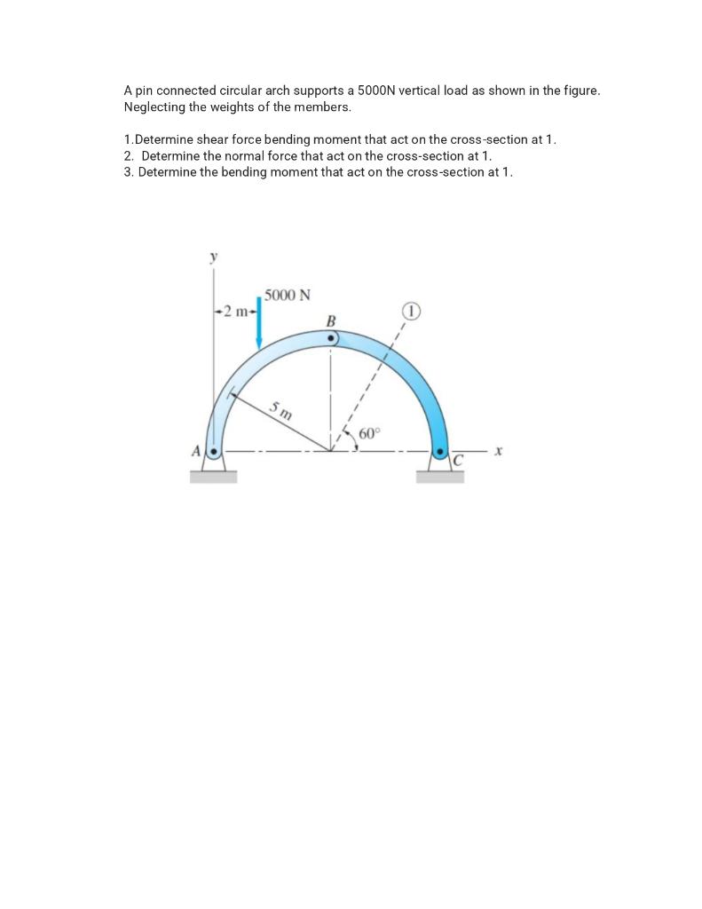 Solved A pin connected circular arch supports a 5000N | Chegg.com