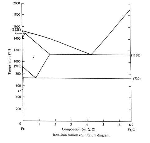 Solved 1. Discussion of the microstructures of Fe-C for the | Chegg.com
