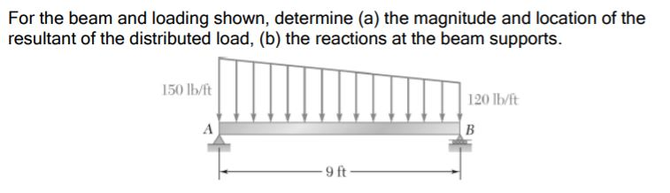 Answered: For the beam and loading shown, determine (a) the