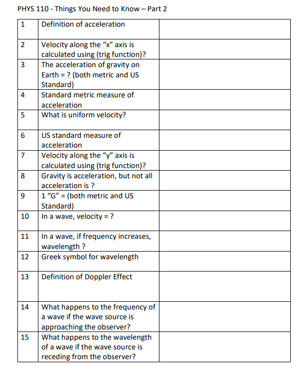 Solved PHYS 110 - Things You Need to Know - Part 2 | Chegg.com