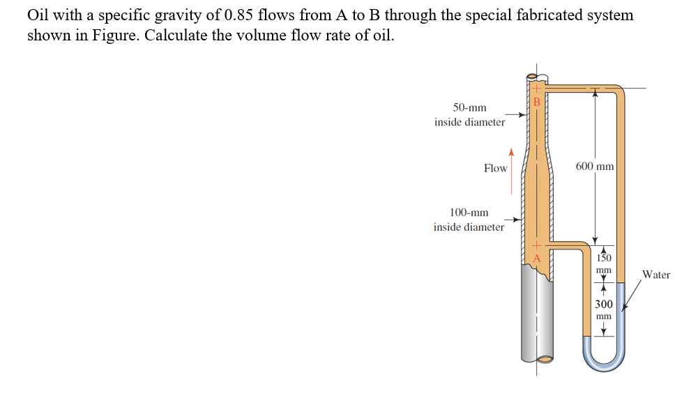Solved Oil with a specific gravity of 0.85 flows from A to B | Chegg.com