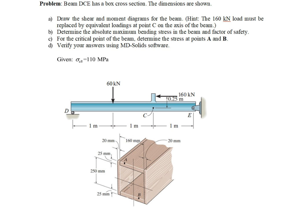 Solved Problem: Beam DCE has a box cross section. The | Chegg.com