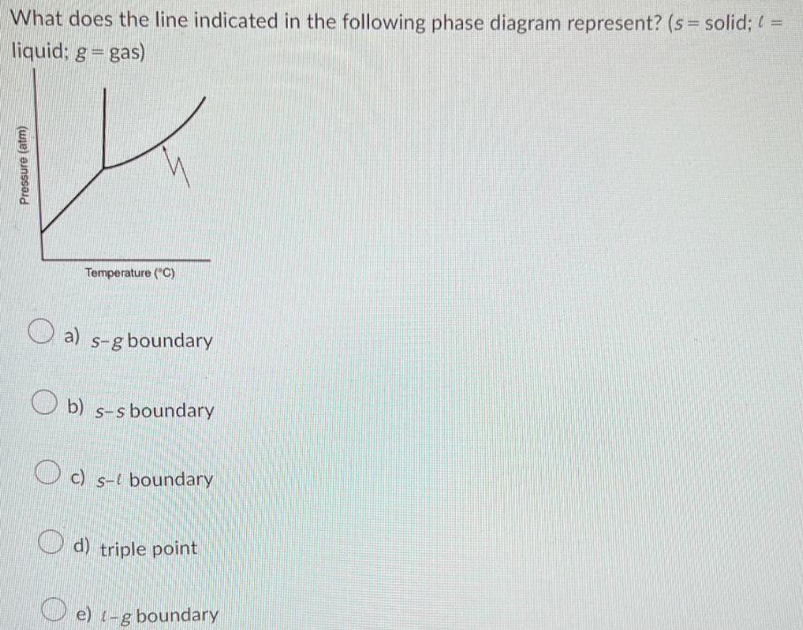 Solved What does the line indicated in the following phase | Chegg.com