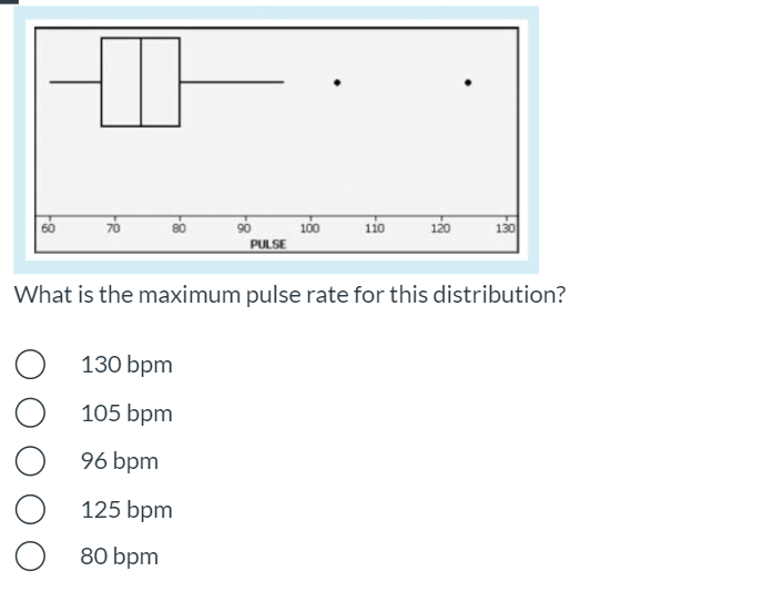 Solved 「 60 70 80 90 100 110 120 130 PULSE What is the | Chegg.com