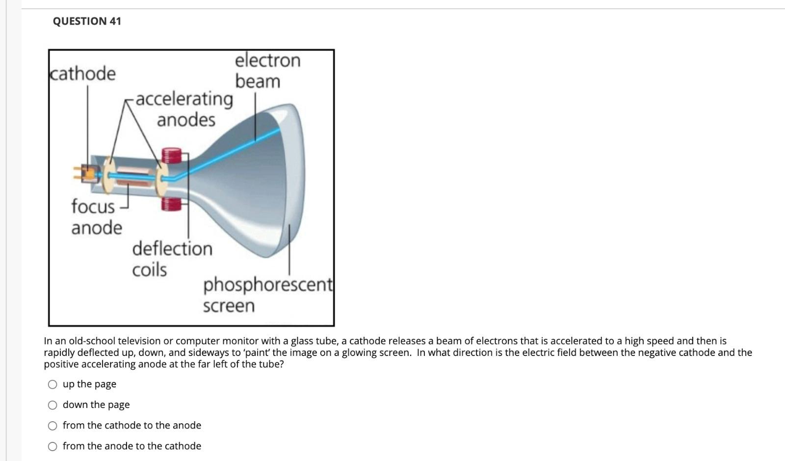 Solved QUESTION 41 electron cathode beam raccelerating | Chegg.com
