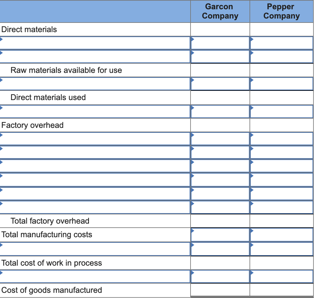 Solved 1. Complete the table to find the cost of goods | Chegg.com