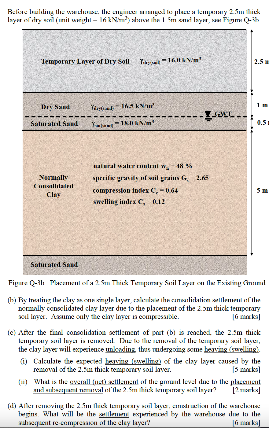 The soil profile at a site consists of a 5 m-thick | Chegg.com