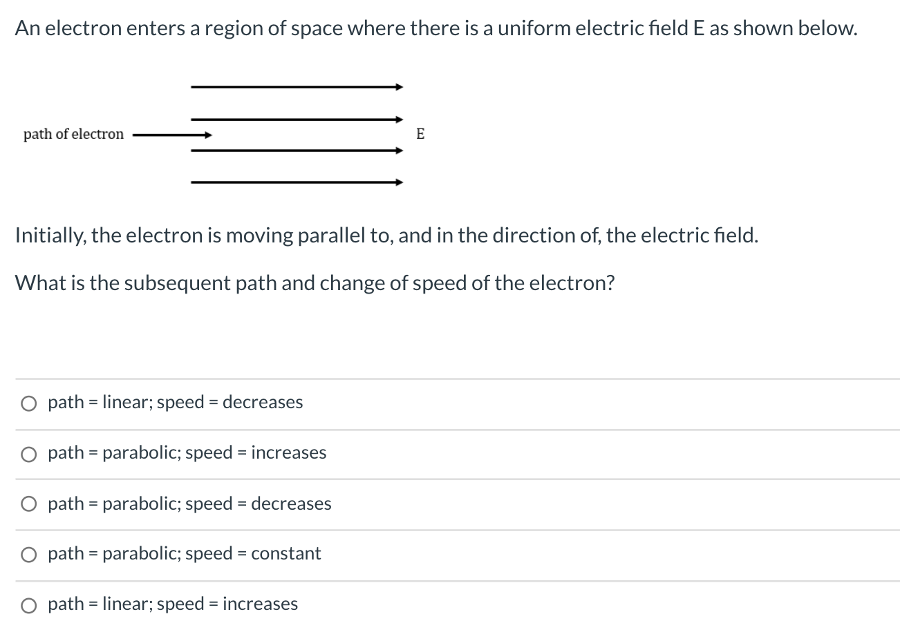 Solved An electron enters a region of space where there is a | Chegg.com