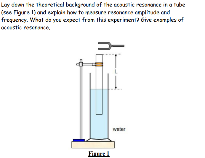 Solved Lay down the theoretical background of the acoustic | Chegg.com